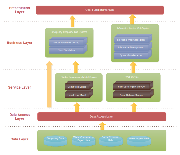 Architecture Diagram Examples