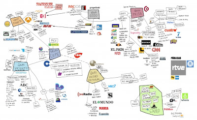 La feria de los discretos: Ideología en los medios de comunicación ...