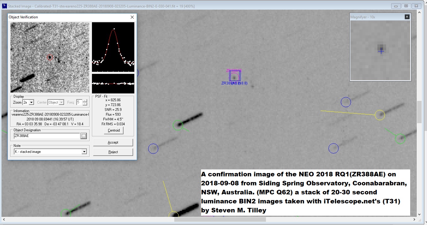 Lagniappe Observing: Confirmation images of the NEO 2018 RQ1
