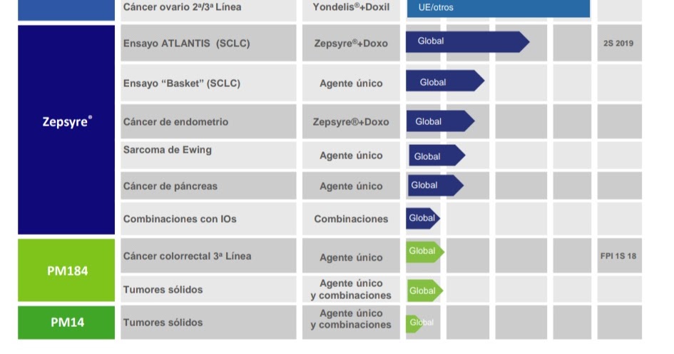 .: Pharmamar Baraja Diluirse en Sylentis en Función éxito del ...