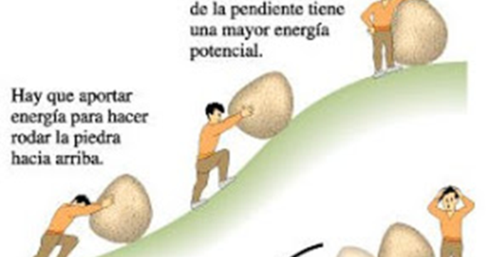 Física 4AmLC: Relación Trabajo-Energía
