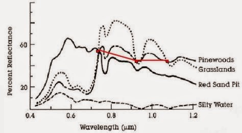 Mari Kita Belajar Ilmu Bermanfaat: Tugas 2 Matkul PCD - Penginderaan ...