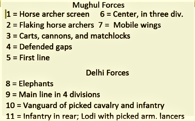 First Battle of Panipat