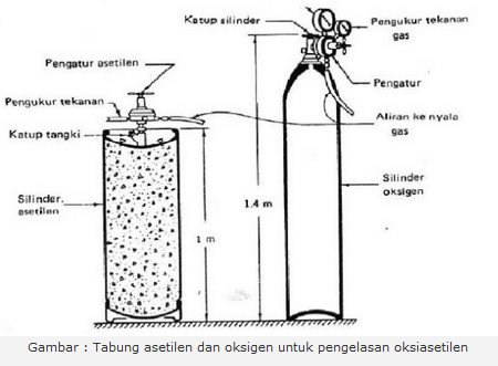 Mekanik Otomotif: LAS Karbit Asetilin
