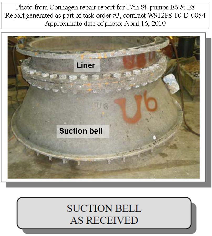 Fix the pumps: Worse than previously known