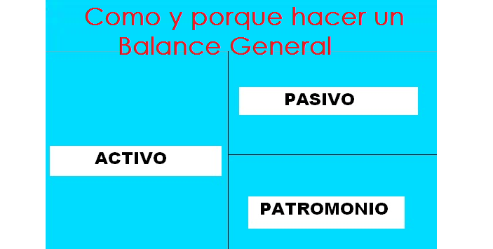 Contabilidad & Liderazgo ®: ¿COMO Y PORQUE HACER UN BALANCE GENERAL?