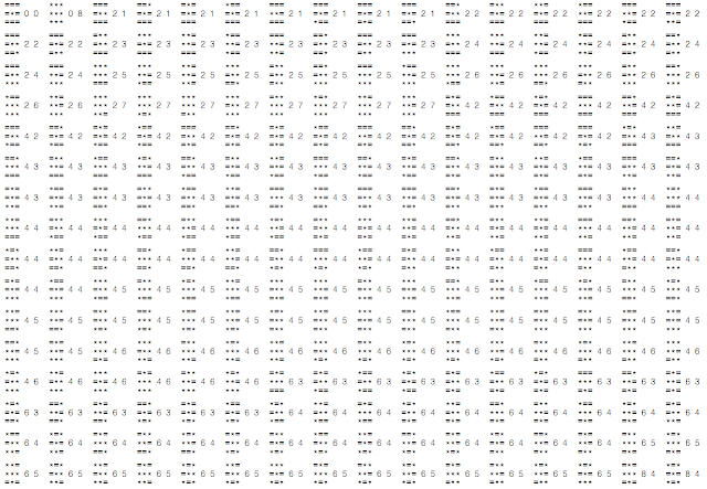 Don't panic !: 3x3 bitmask list sorted by crossing number and pixel count