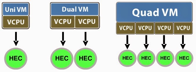 72 期 - VMware 虛擬化技術實作問答 (上) ~ 不自量力 の Weithenn