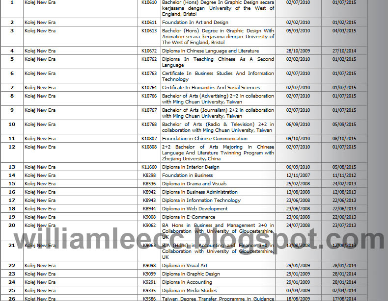William Lee C.C: How to verify MQA Approval Status (Stage 1 - Kelulusan ...