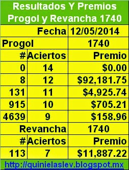 Quinielas.lev: Quiniela Progol y Revancha 1740.