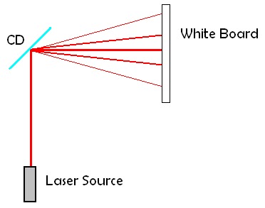 Physics 4C CEAnderson: October 2011