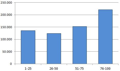 TIPOS DE GRÁFICAS EN LA ESTADÍSTICA : GRÁFICA DE BARRAS