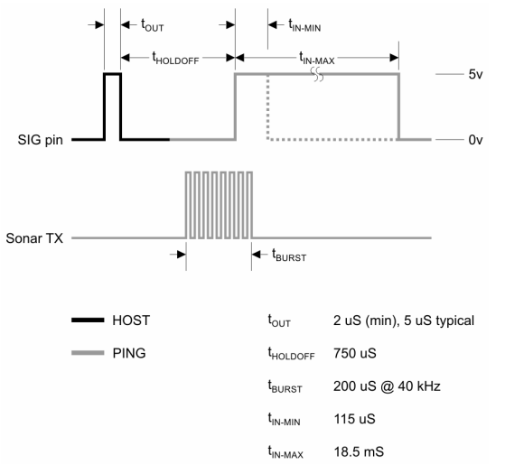 Sensor Ultrasonic Ping Parallax ~ Blogger Batam