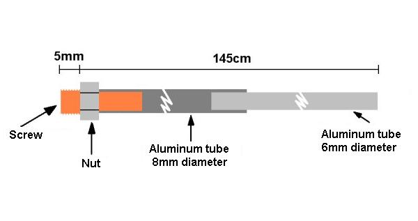 EA4EOZ, an amateur radio electronic enthusiast: Modifications to the ...