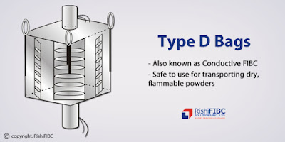 FIBC Bags: October 2015