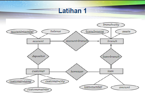 » Tugas Model Data Relational | Belajar Sistem Basis Data | Muhammad Hanif
