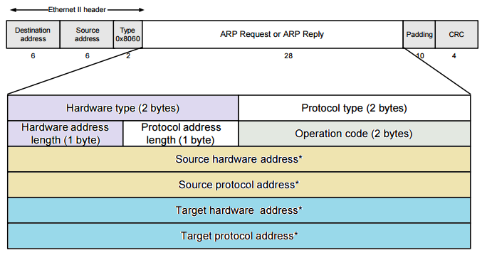 Computer Science Geek Zone: How does Ping works