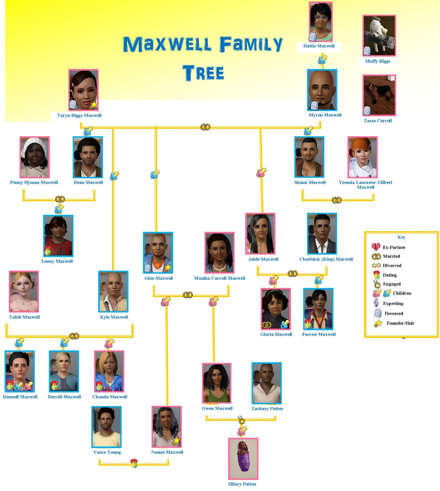 maxwell family tree | Tumblr