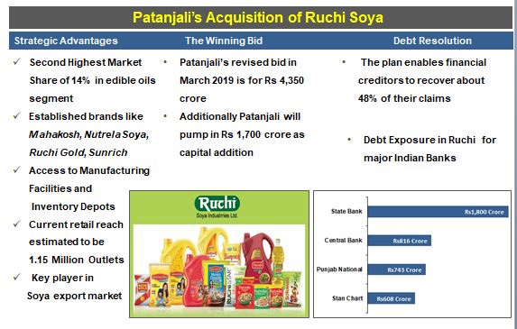 Trident Analytics: 2019