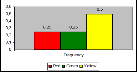 Thoughts on IT: How to compare images using C#