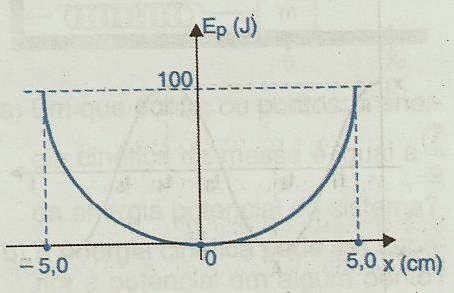 Energia No MHS ~ Prof. Dayvidson Siqueira