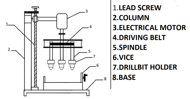 SIVAKUMAR PARAMARAJ: PROJECT-01 (FABRICATION OF MULTI SPINDLE DRILLING ...