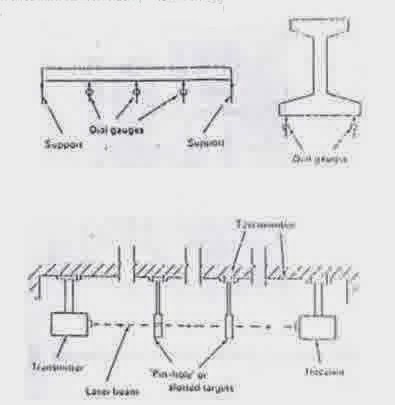 Besta's Blog: Metode Uji Pembebanan (Load Test)