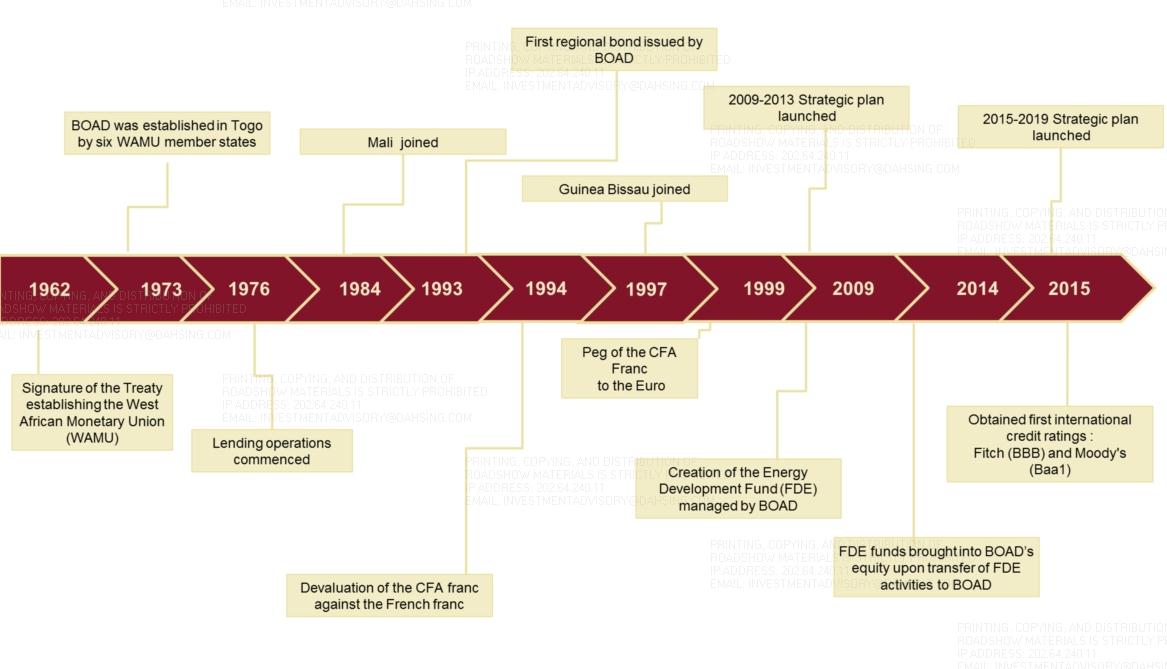 債券投資路: West African Development Bank (BOAD) 5.5 5/6/2021