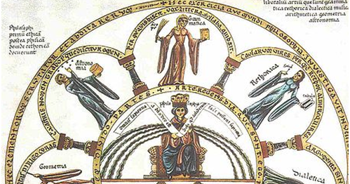 MAESTRÍA AL DÍA 2012: CURRÍCULO MEDIEVAL-TRIVIUM Y QUADRIVIUM