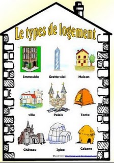Français ? Oui, merci !Niveau A1-B1: Le logement