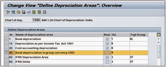 SAP ALL SOLUTIONS: Add or Remove Depreciation area in existing Assets ...