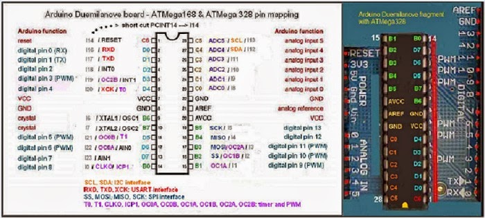 Pengendalian Arduino Uno Digital Input Output Menggunakan Konfigurasi Register Tutorial 7173