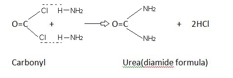 Urea | Uses, Structure, Preparation, & properties