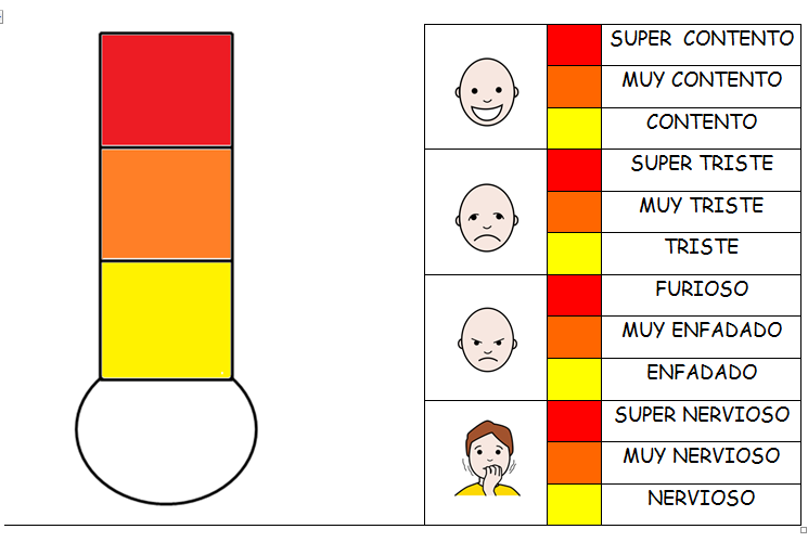 Hormigas informáticas: TERMÓMETRO DE LAS EMOCIONES