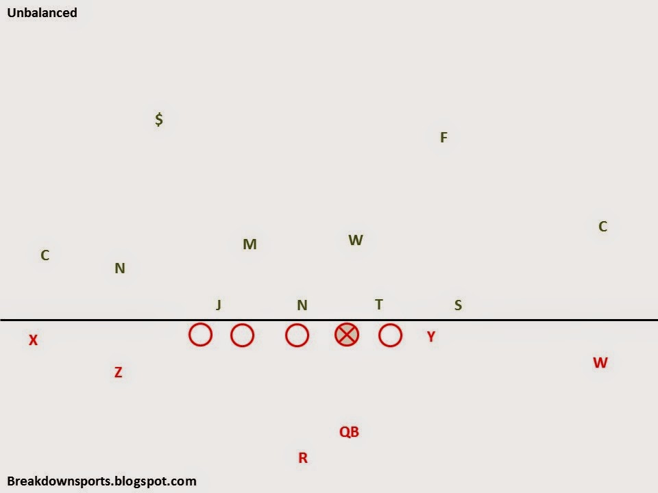Inside the Playbook: OSU's Tunnel Screen and Slip Screen Action