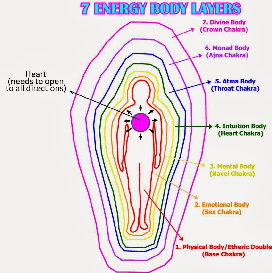 Yoga Asanas: Kudalini Yoga