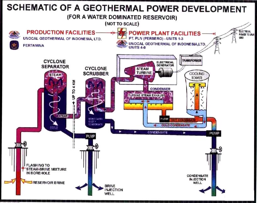 Separated Steam Cycle