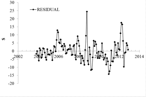 Prudential Financial PRU stock prediction 2013 Best Insurance ...