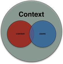 Year 11 English B Higher level Diploma: What is context