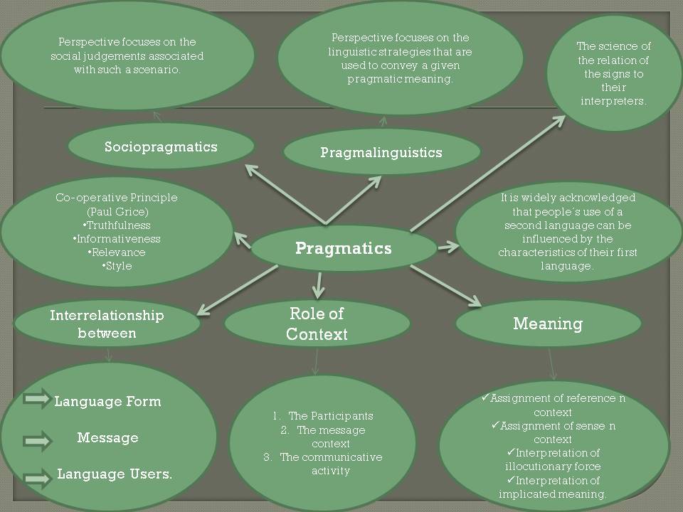 Me and my Linguistic Friend.