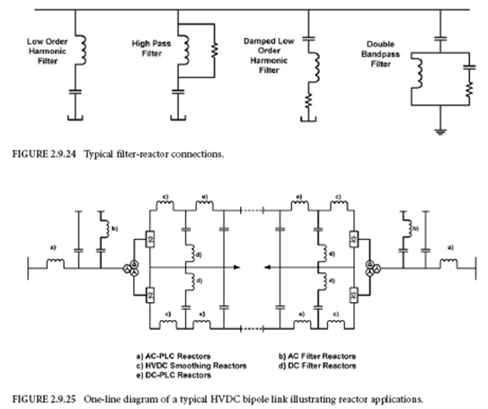 HVDC REACTORS APPLICATION BASIC AND TUTORIALS | POWER TRANSFORMER ...