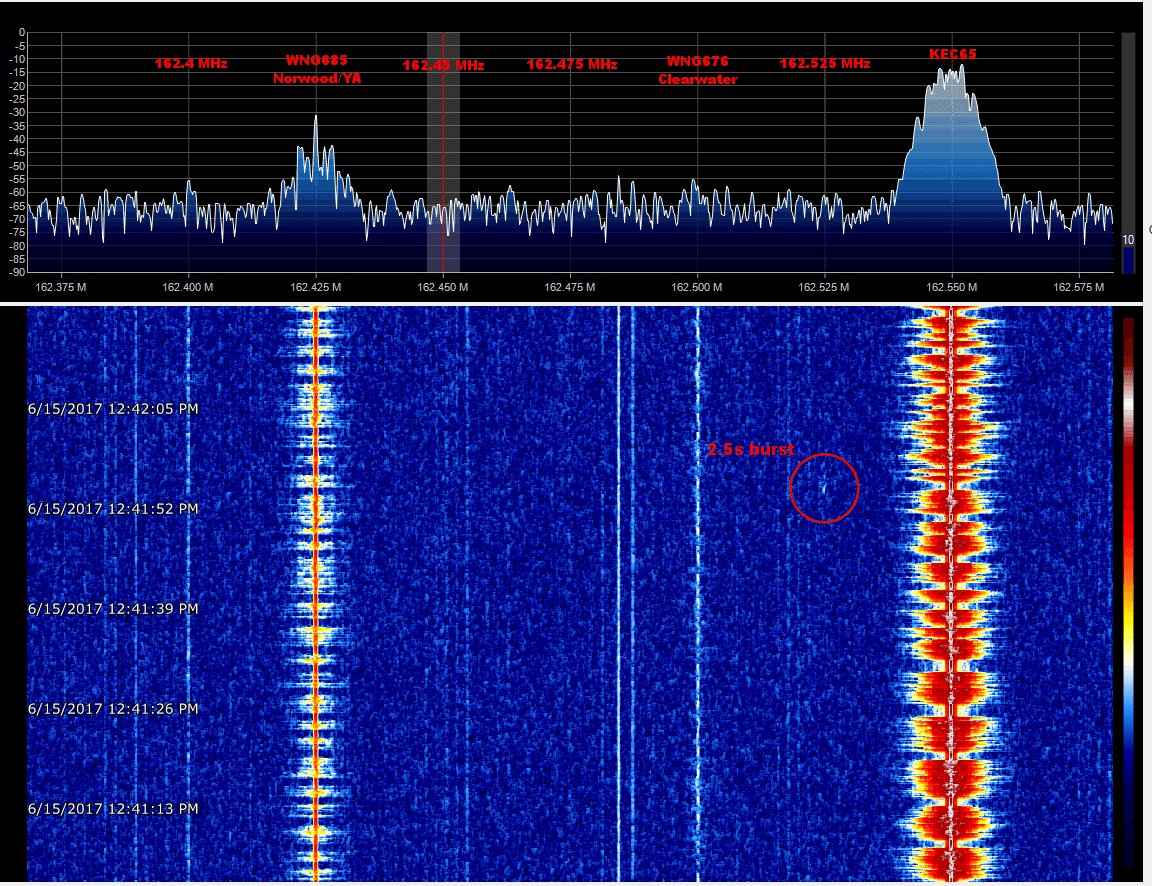 The Net Of Stars Radio Meteor Detection
