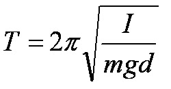 EL FÍSICO LOCO: Péndulo Físico