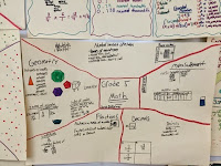 Fabulous in Fifth!: Fifth Grade Math Maps