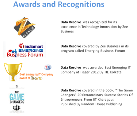Data Resolve Technologies | My Blog