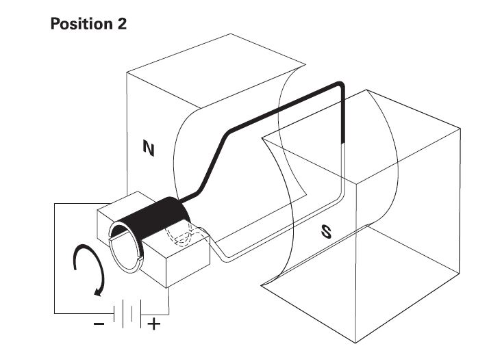 BASICS OF DC MOTOR OPERATIONS - ELECTRICAL ENGINEERING