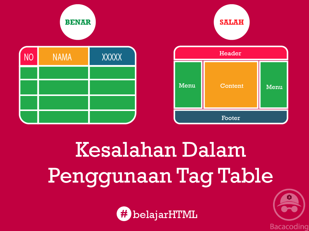 Cara Membuat Tabel Yang Benar Menggunakan HTML atau PHP - BACA CODING Cara Membuat Tabel Yang Benar Menggunakan HTML atau PHP - BACA CODING