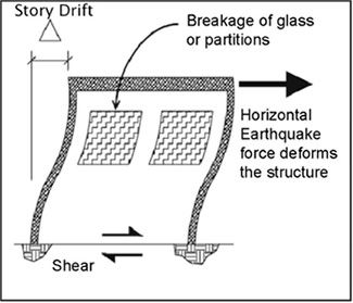 Storey Drifts | Engineersdaily | Free Engineering Database
