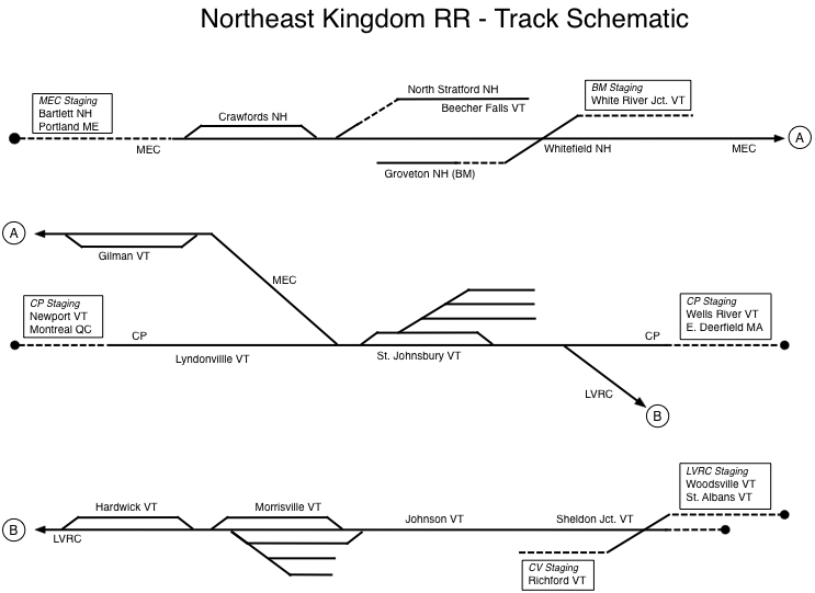 Mike McNamara's Northeast Kingdom Model Railroad: NEK Track Schematic