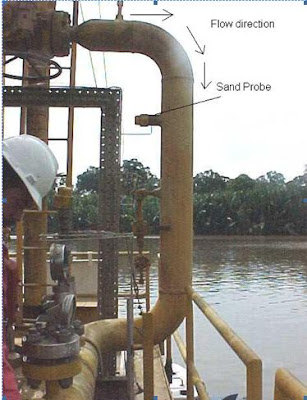 Offshore Oil and Gas: Sand Production Management